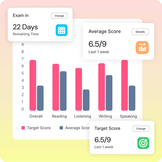 Free Online IELTS Mock Tests: Computer Based, AI Scoring | OneIELTS